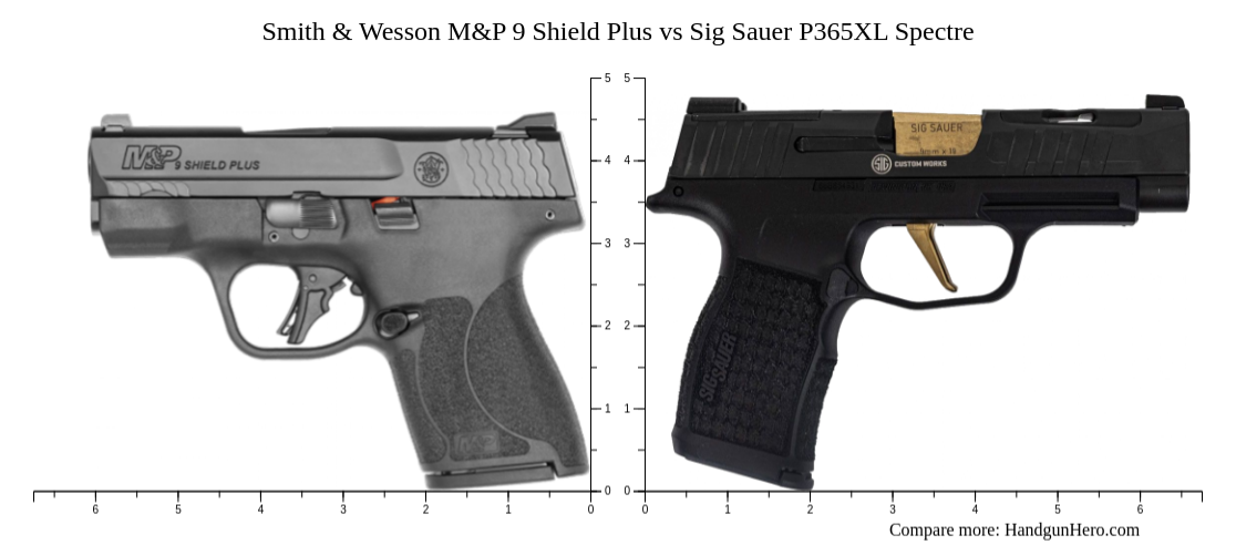 Smith & Wesson M&P 9 Shield Plus vs Sig Sauer P365XL Spectre size ...