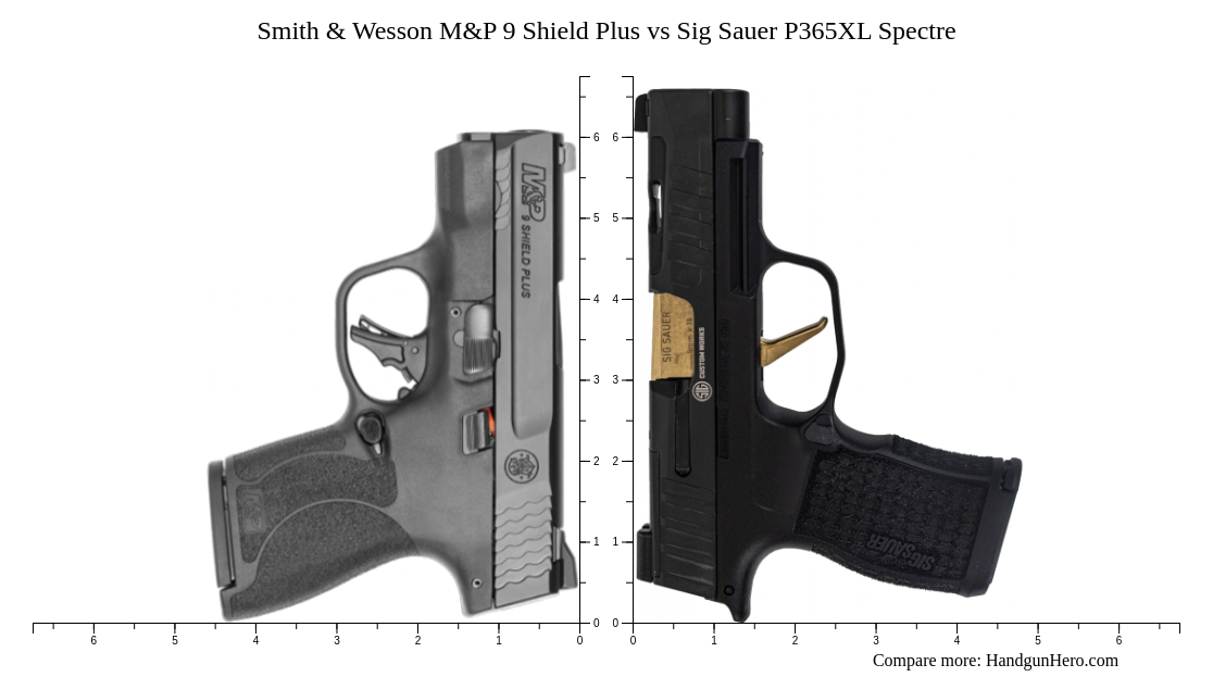Smith & Wesson M&P 9 Shield Plus vs Sig Sauer P365XL Spectre size ...