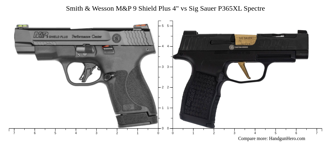 Smith & Wesson M&P 9 Shield Plus 4" vs Sig Sauer P365XL Spectre size ...