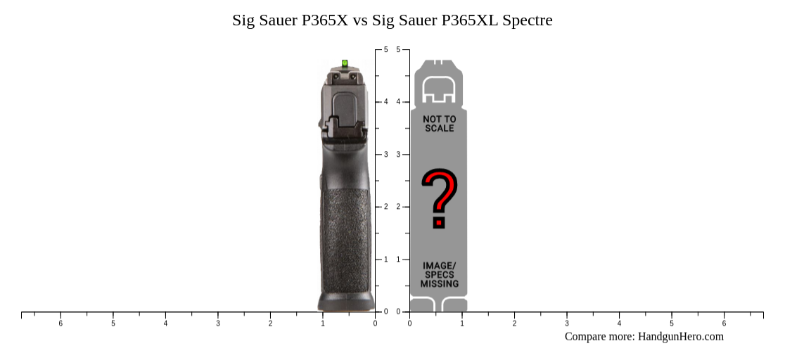 Sig Sauer P365X vs Sig Sauer P365XL Spectre size comparison | Handgun Hero Sig Sauer P365X vs Sig Sauer P365XL Spectre size comparison | Handgun Hero