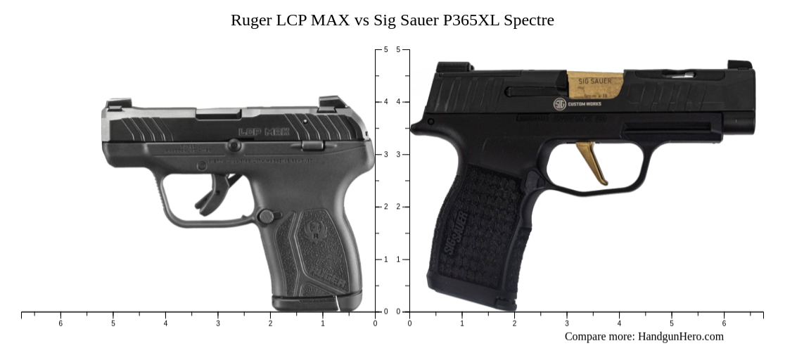 Ruger LCP MAX vs Sig Sauer P365XL Spectre size comparison | Handgun Hero