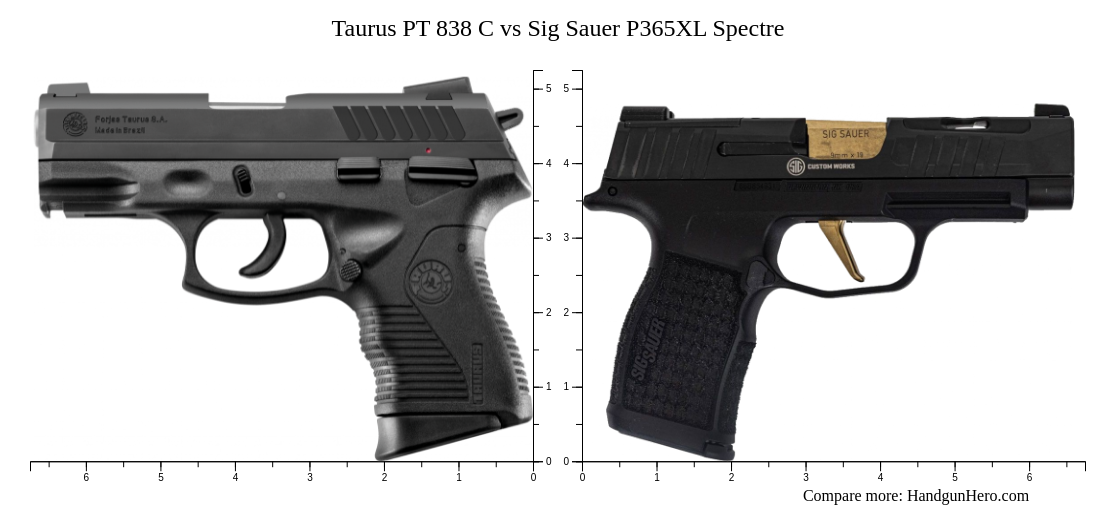 Taurus PT 838 C vs Sig Sauer P365XL Spectre size comparison | Handgun Hero