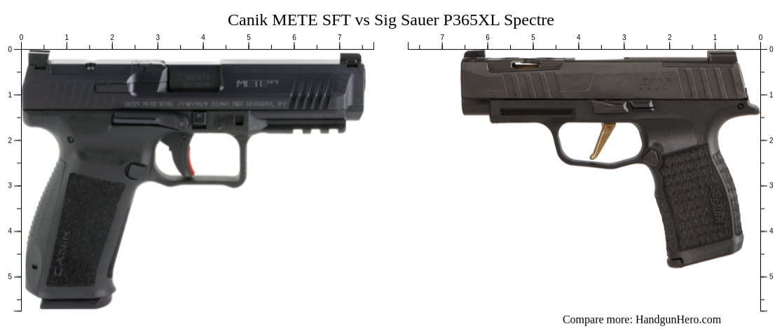 Smith & Wesson M&P 9 Shield Plus vs Canik METE SFT vs Sig Sauer P365XL Spectre vs Canik METE SF ...