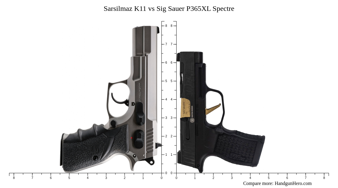 Sarsilmaz K11 vs Sig Sauer P365XL Spectre size comparison | Handgun Hero
