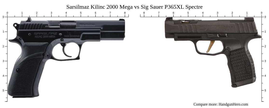 Sarsilmaz Kilinc 2000 Mega vs Sig Sauer P365XL Spectre size comparison ...