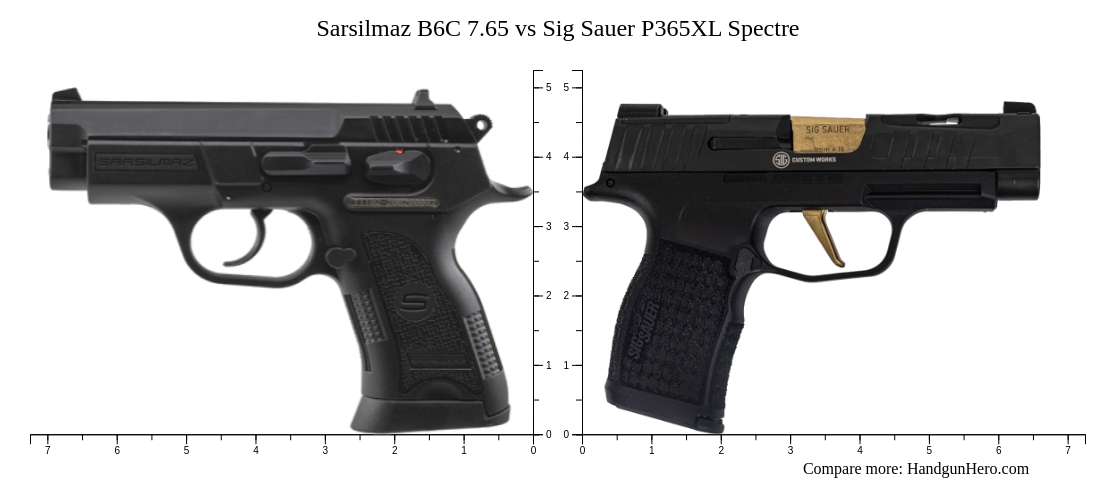 Sarsilmaz B6C 7.65 vs Sig Sauer P365XL Spectre size comparison | Handgun Hero