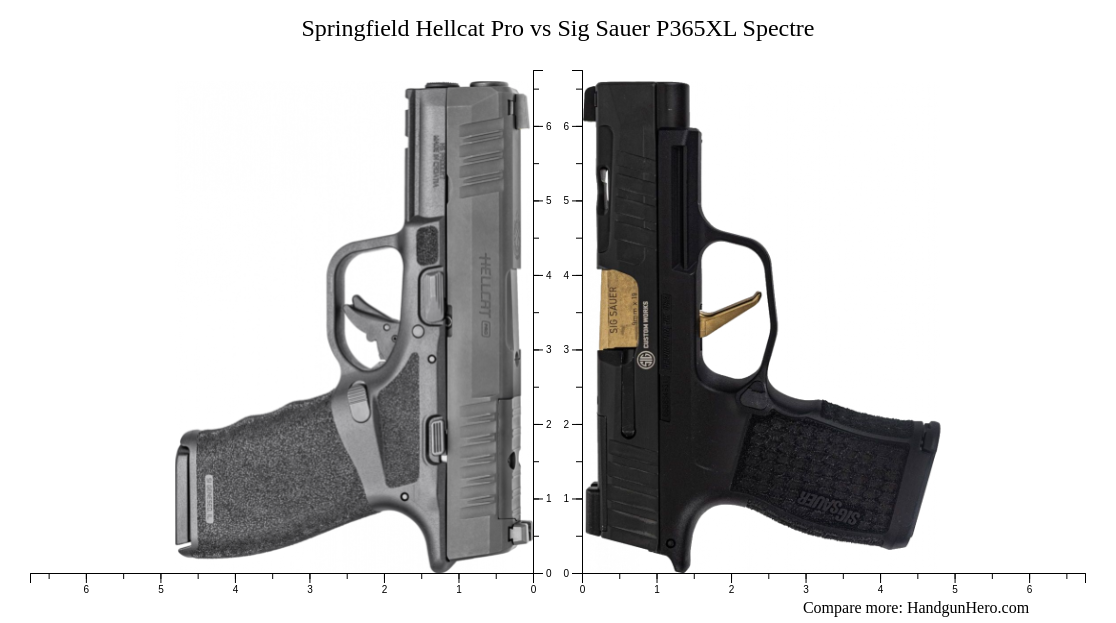 Springfield Hellcat Pro vs Sig Sauer P365XL Spectre size comparison ...