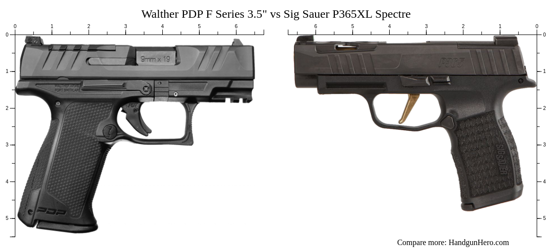 Walther PDP F Series 3.5" vs Sig Sauer P365XL Spectre size comparison ...