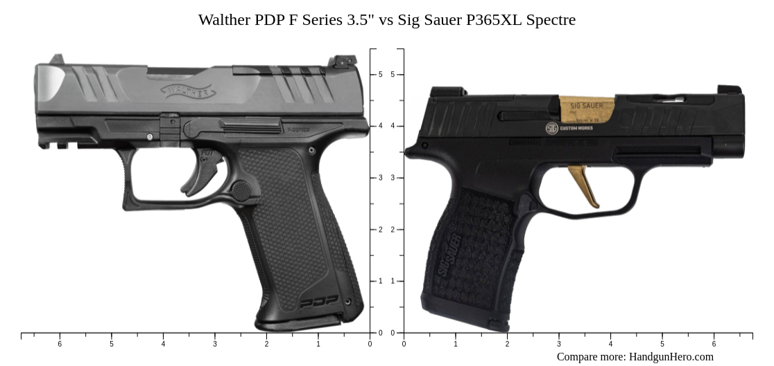 Walther PDP F Series 3.5" vs Sig Sauer P365XL Spectre size comparison ...