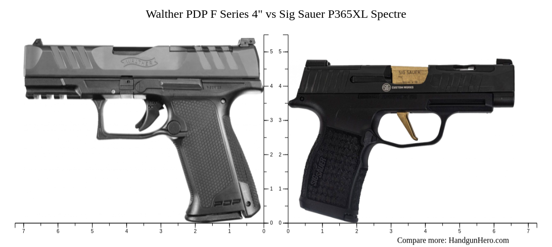 Walther PDP F Series 4" vs Sig Sauer P365XL Spectre size comparison ...