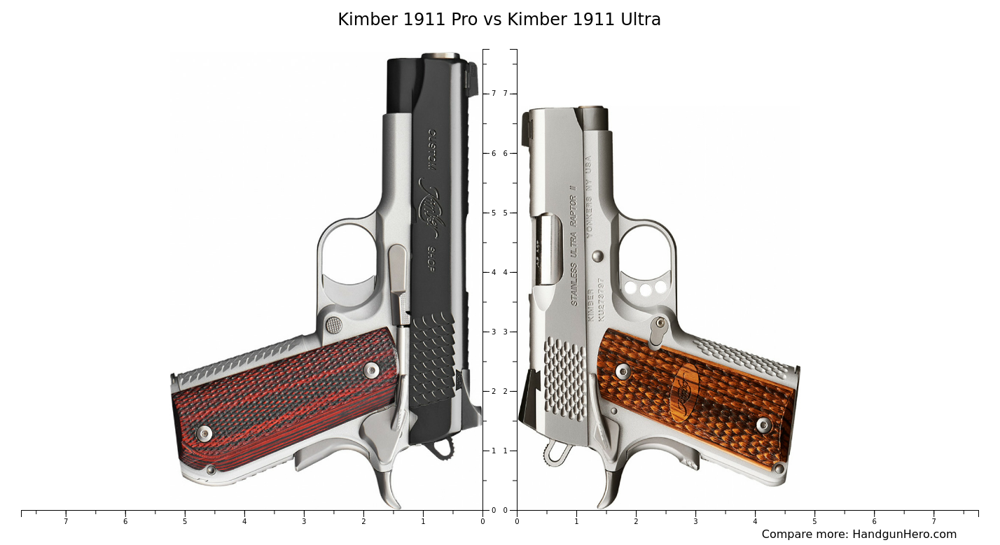 Kimber 1911 Pro vs Kimber 1911 Ultra size comparison | Handgun Hero