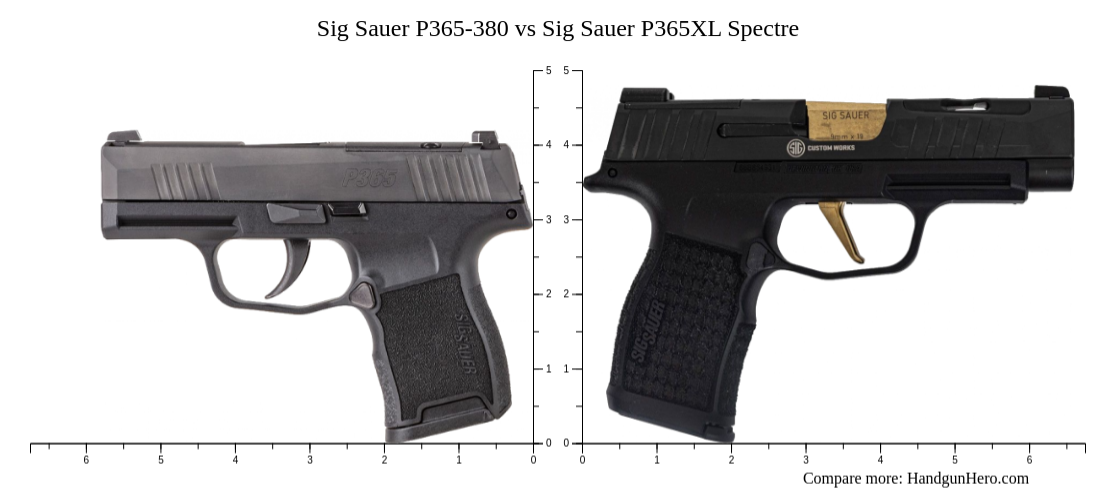 Sig Sauer P365-380 vs Sig Sauer P365XL Spectre size comparison ...