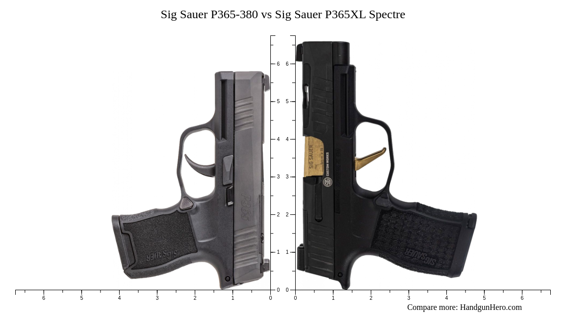 Sig Sauer P365-380 vs Sig Sauer P365XL Spectre size comparison ...