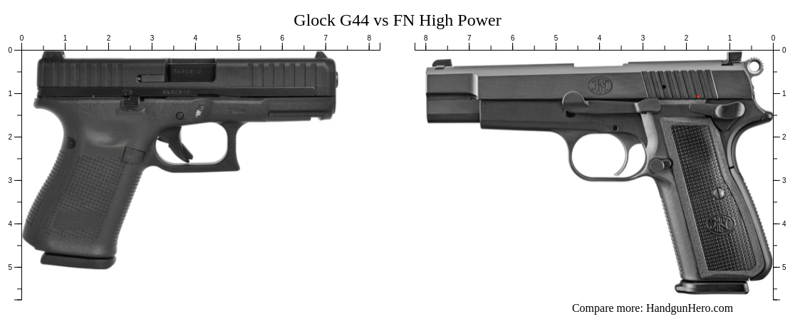 Glock G44 vs FN High Power size comparison | Handgun Hero