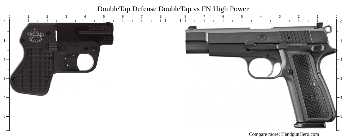 DoubleTap Defense DoubleTap vs FN High Power size comparison | Handgun Hero
