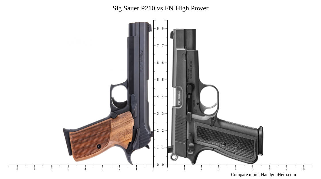 Sig Sauer P210 vs FN High Power size comparison | Handgun Hero