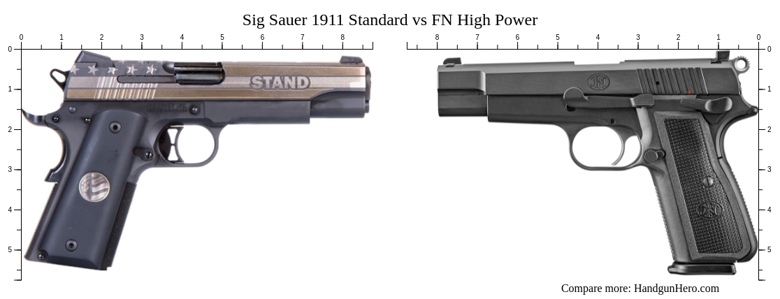 Sig Sauer 1911 Standard vs FN High Power size comparison | Handgun Hero