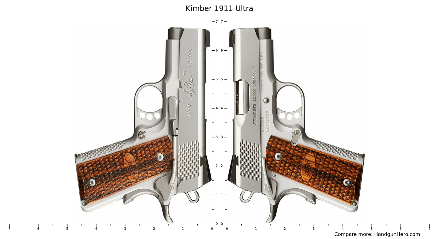 Compare Kimber 1911 Ultra size against other handguns | Handgun Hero