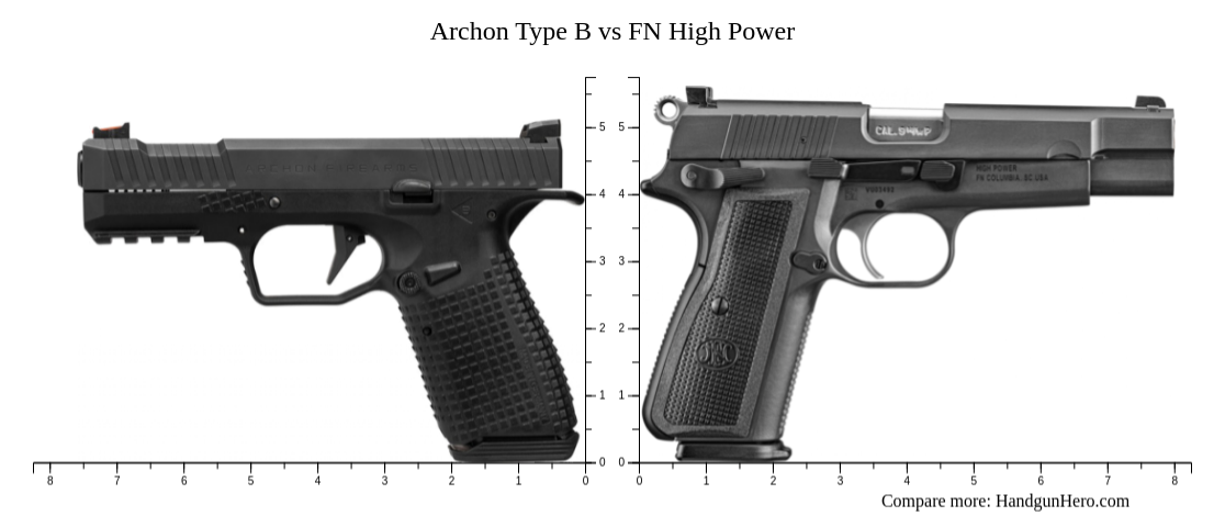 Archon Type B vs FN High Power size comparison | Handgun Hero