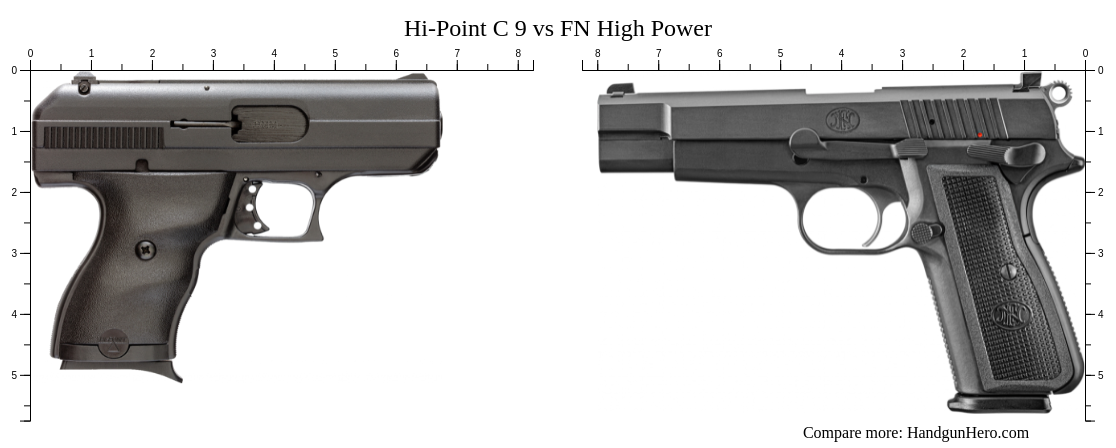 Hi-Point C 9 vs FN High Power size comparison | Handgun Hero