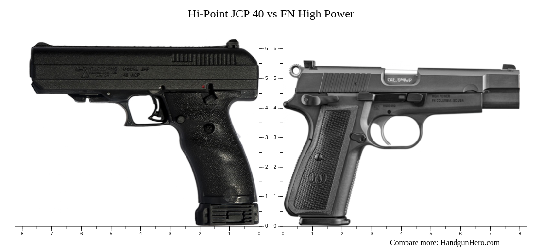 Hi-Point JCP 40 vs FN High Power size comparison | Handgun Hero