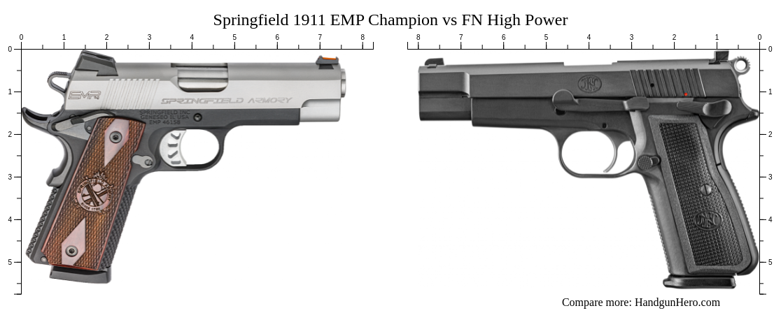 Springfield 1911 EMP Champion vs FN High Power size comparison ...
