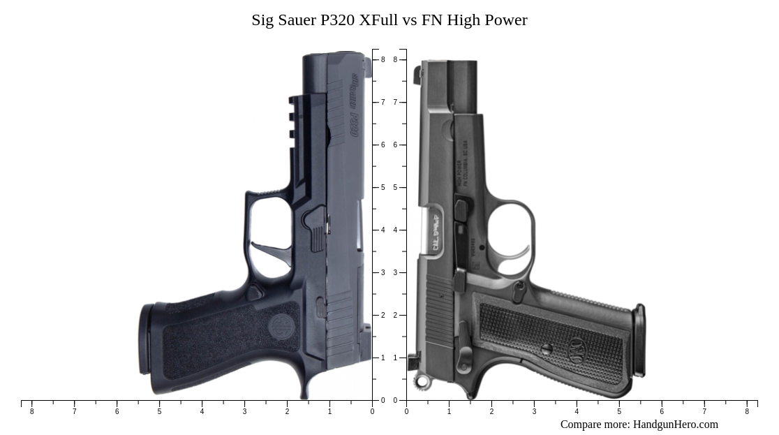 Sig Sauer P320 XFull vs FN High Power size comparison | Handgun Hero