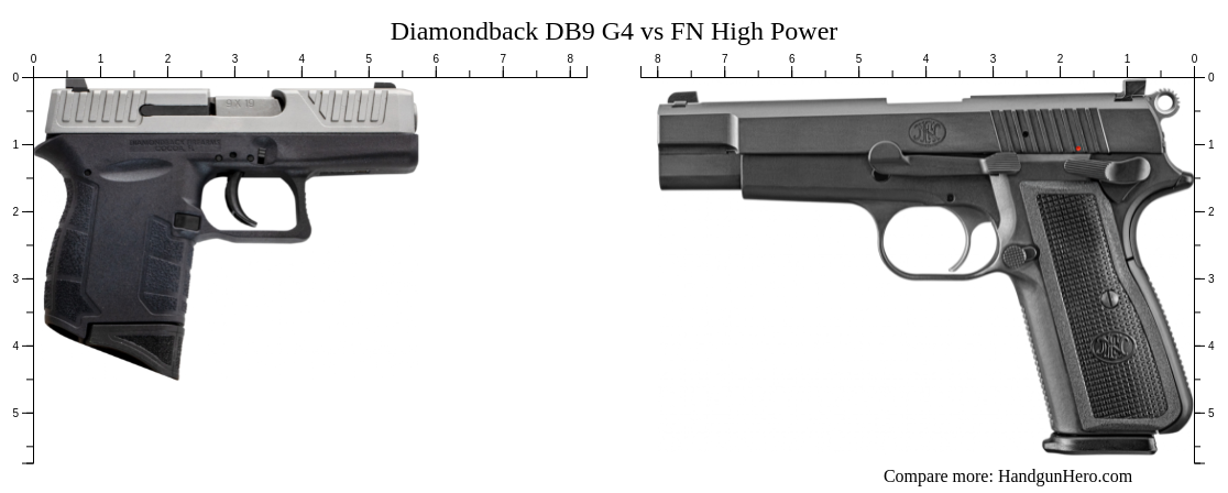 Diamondback DB9 G4 vs FN High Power size comparison | Handgun Hero