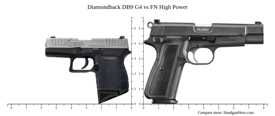 Diamondback DB9 G4 vs FN High Power size comparison | Handgun Hero