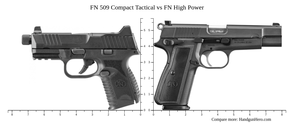 FN 509 Compact Tactical vs FN High Power size comparison | Handgun Hero