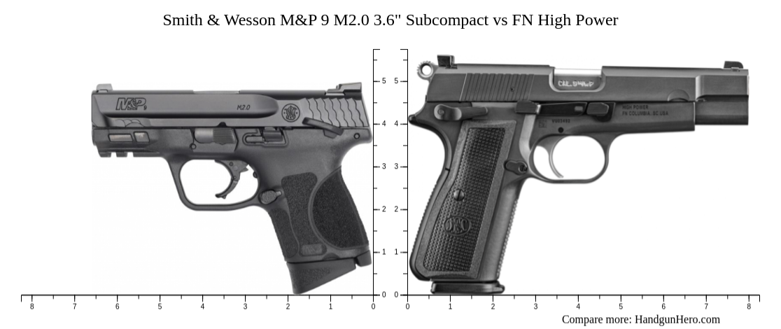 Smith & Wesson M&P 9 M2.0 3.6" Subcompact vs FN High Power size ...
