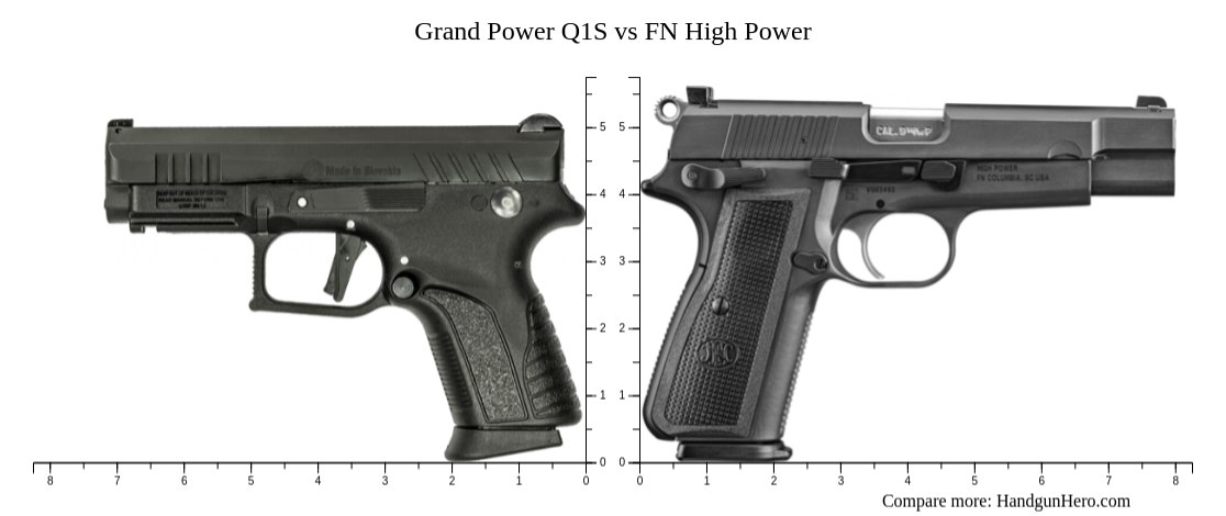 Grand Power Q1S vs FN High Power size comparison | Handgun Hero