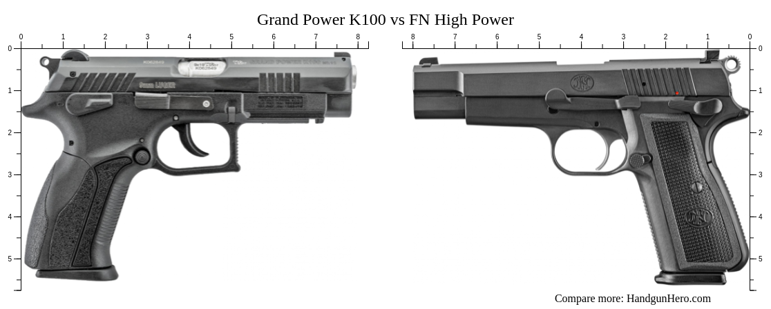 Grand Power K100 vs FN High Power size comparison | Handgun Hero