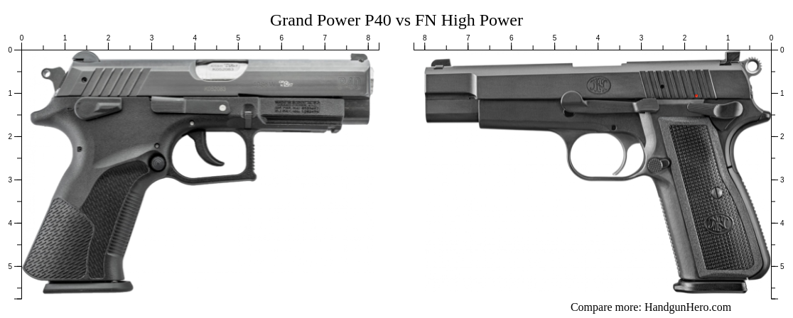 Grand Power P40 vs FN High Power size comparison | Handgun Hero
