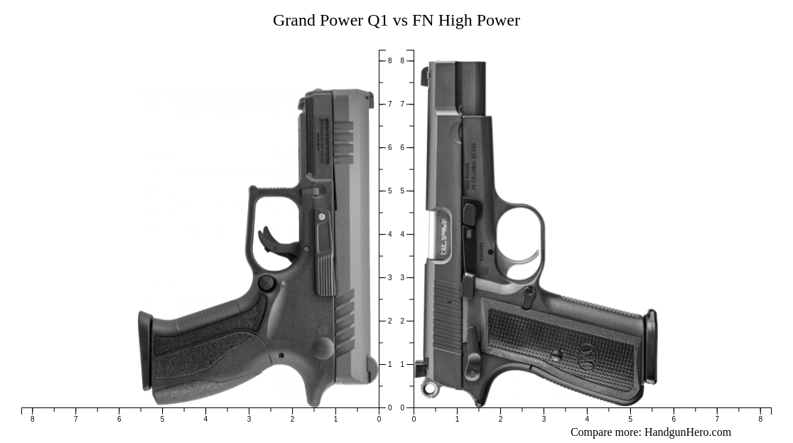 Grand Power Q1 vs FN High Power size comparison | Handgun Hero