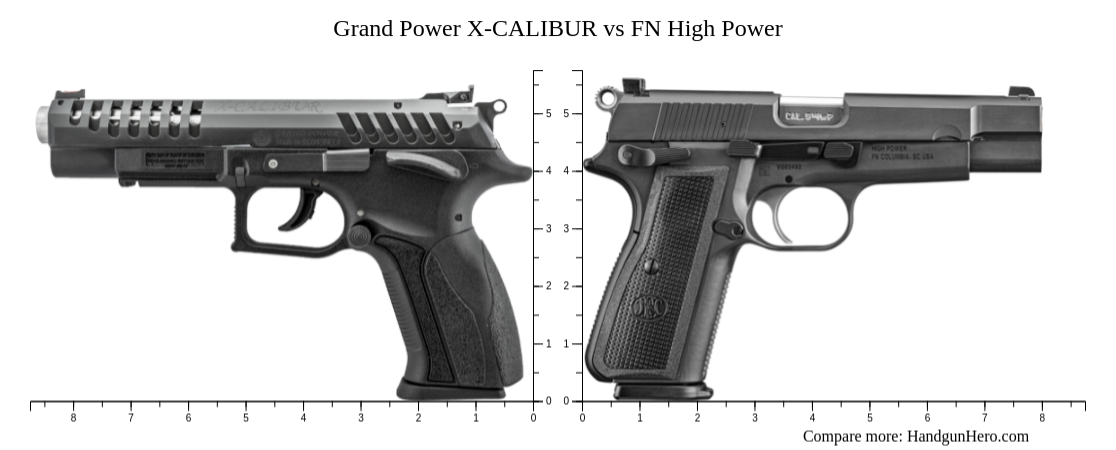 Grand Power X-CALIBUR vs FN High Power size comparison | Handgun Hero