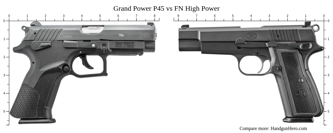 Grand Power P45 vs FN High Power size comparison | Handgun Hero