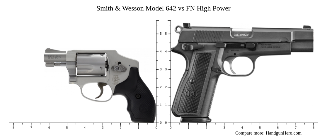 Smith & Wesson Model 642 vs FN High Power size comparison | Handgun Hero