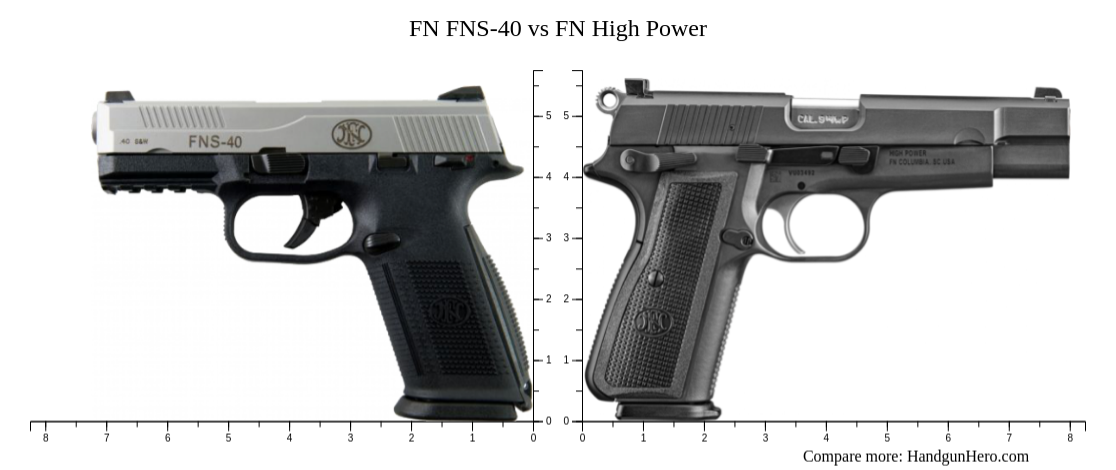 FN FNS-40 vs FN High Power size comparison | Handgun Hero