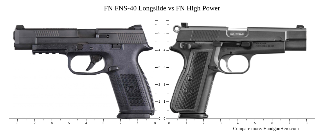 FN FNS-40 Longslide vs FN High Power size comparison | Handgun Hero