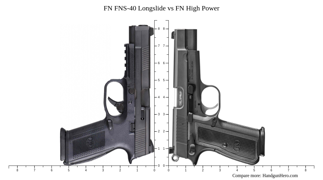 FN FNS-40 Longslide vs FN High Power size comparison | Handgun Hero