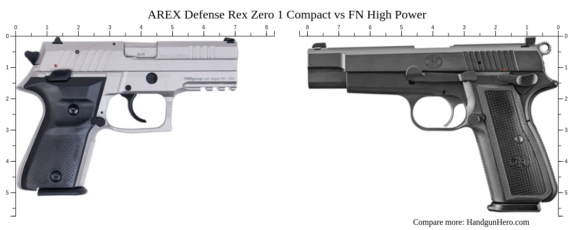 AREX Defense Rex Zero 1 Compact vs FN High Power size comparison ...