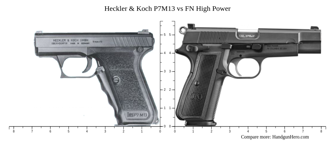 Heckler & Koch P7M13 vs FN High Power size comparison | Handgun Hero