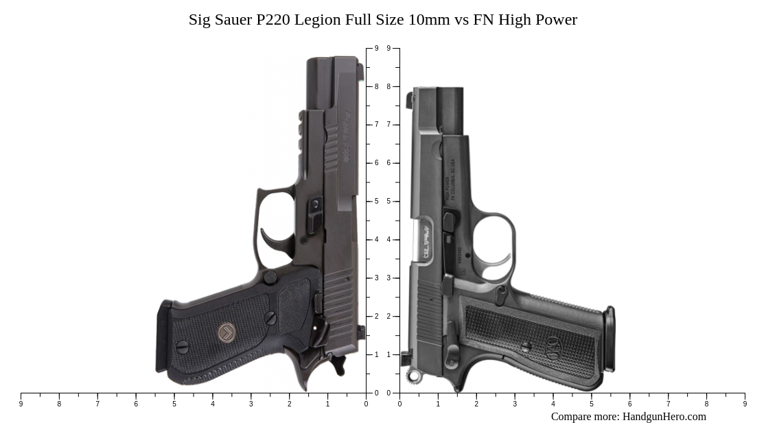Sig Sauer P220 Legion Full Size 10mm vs FN High Power size comparison ...