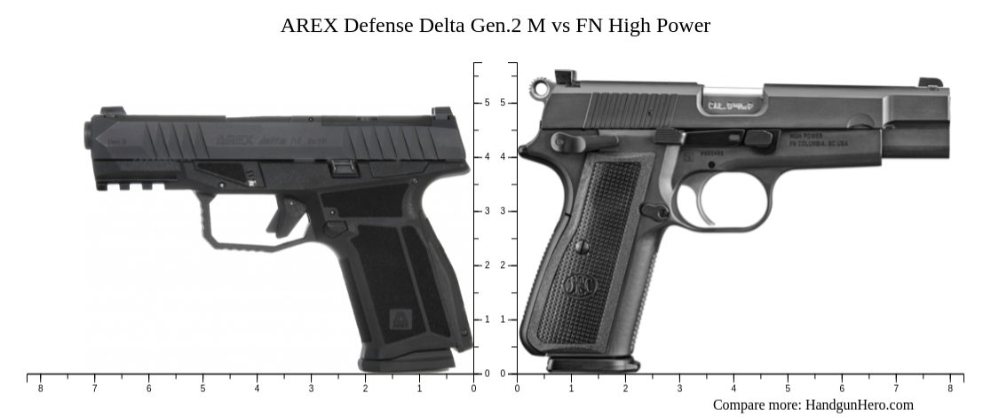AREX Defense Delta Gen.2 M vs FN High Power size comparison | Handgun Hero