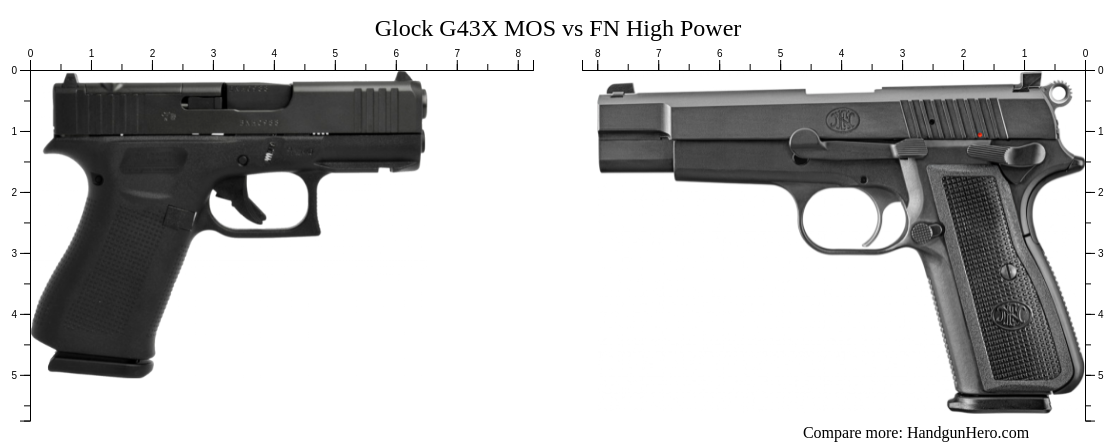 Glock G43X MOS vs FN High Power size comparison | Handgun Hero