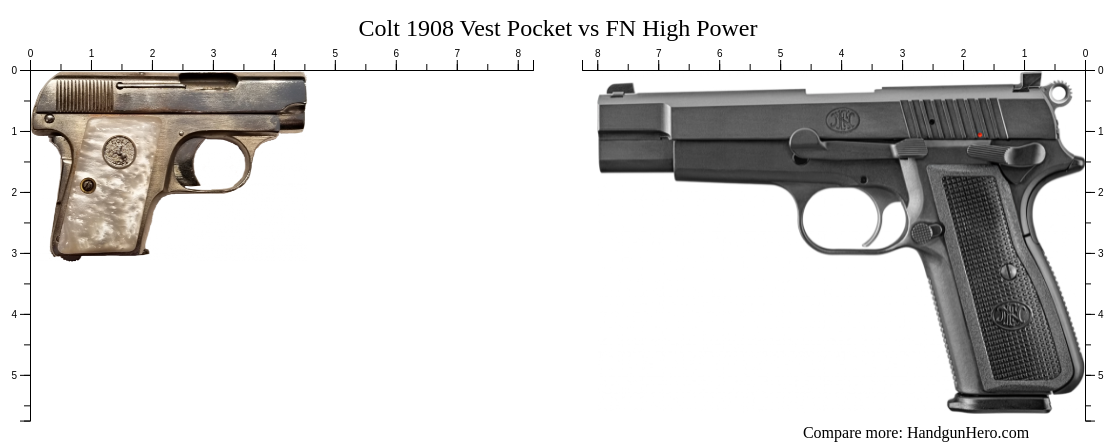 Colt 1908 Vest Pocket vs FN High Power size comparison | Handgun Hero
