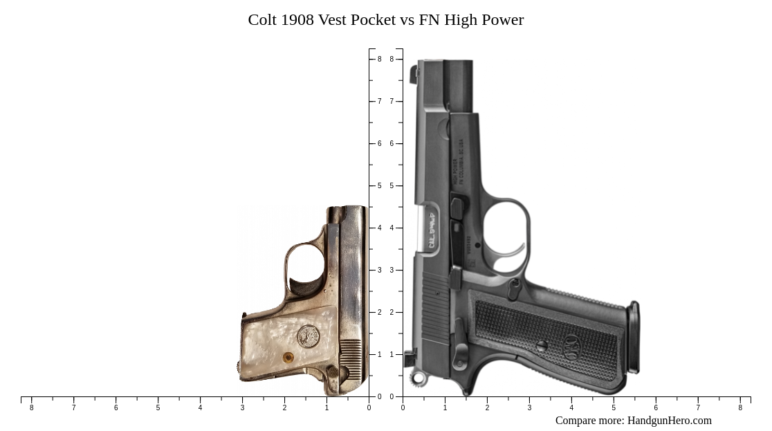 Colt 1908 Vest Pocket vs FN High Power size comparison | Handgun Hero