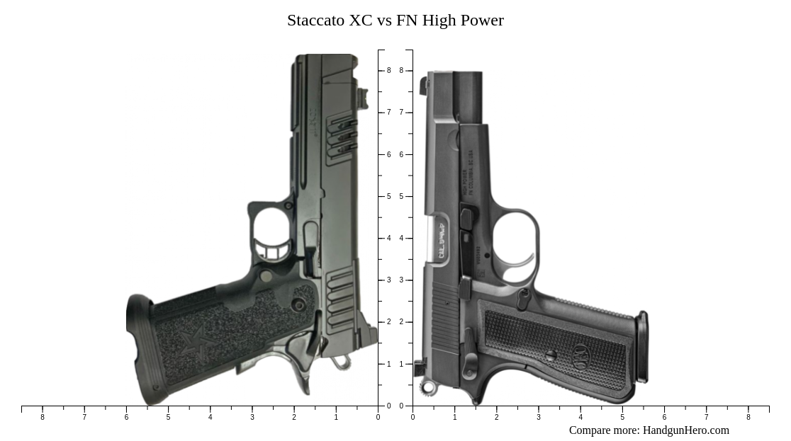 Staccato XC vs FN High Power size comparison | Handgun Hero