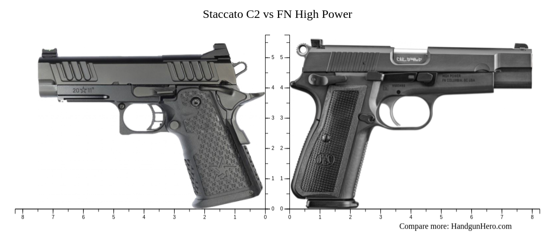 Staccato C2 vs FN High Power size comparison | Handgun Hero